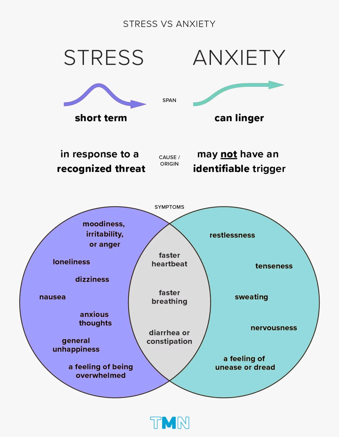 Stress Vs. Anxiety: Differences, Symptoms, and Relief